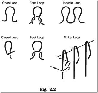 knitting – fundamentals, machines, structures and developments